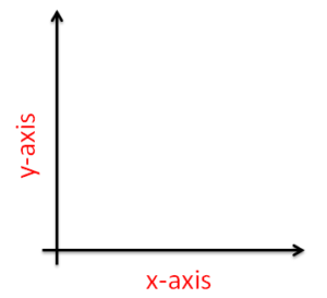 Graphing Data – Office of URSCA