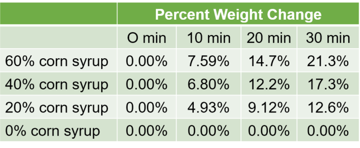 Graphing Data – Office of URSCA
