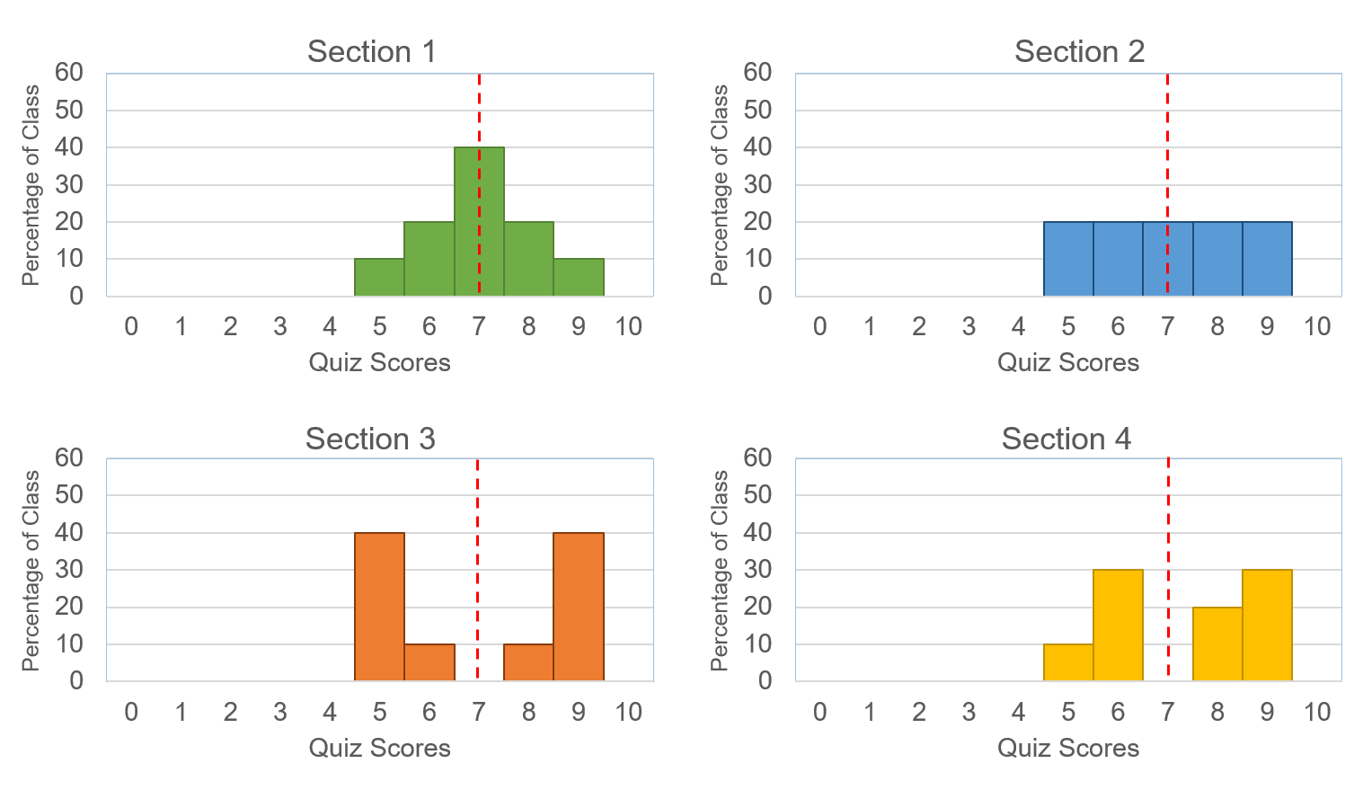 Thinking about Variation – Office of URSCA