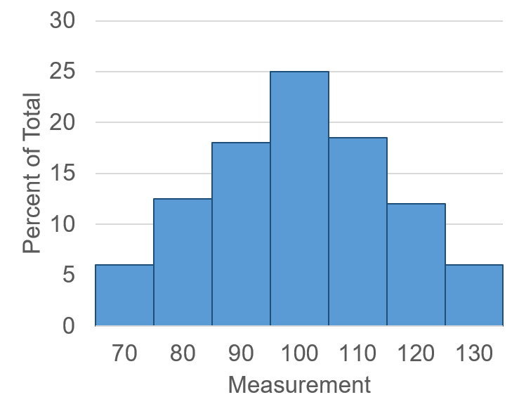 Thinking about Variation – Office of URSCA